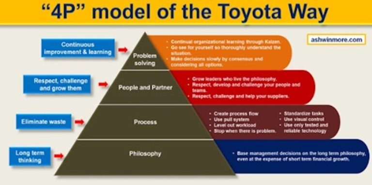 4P - The Lean Six Sigma Company Italia s.r.l.